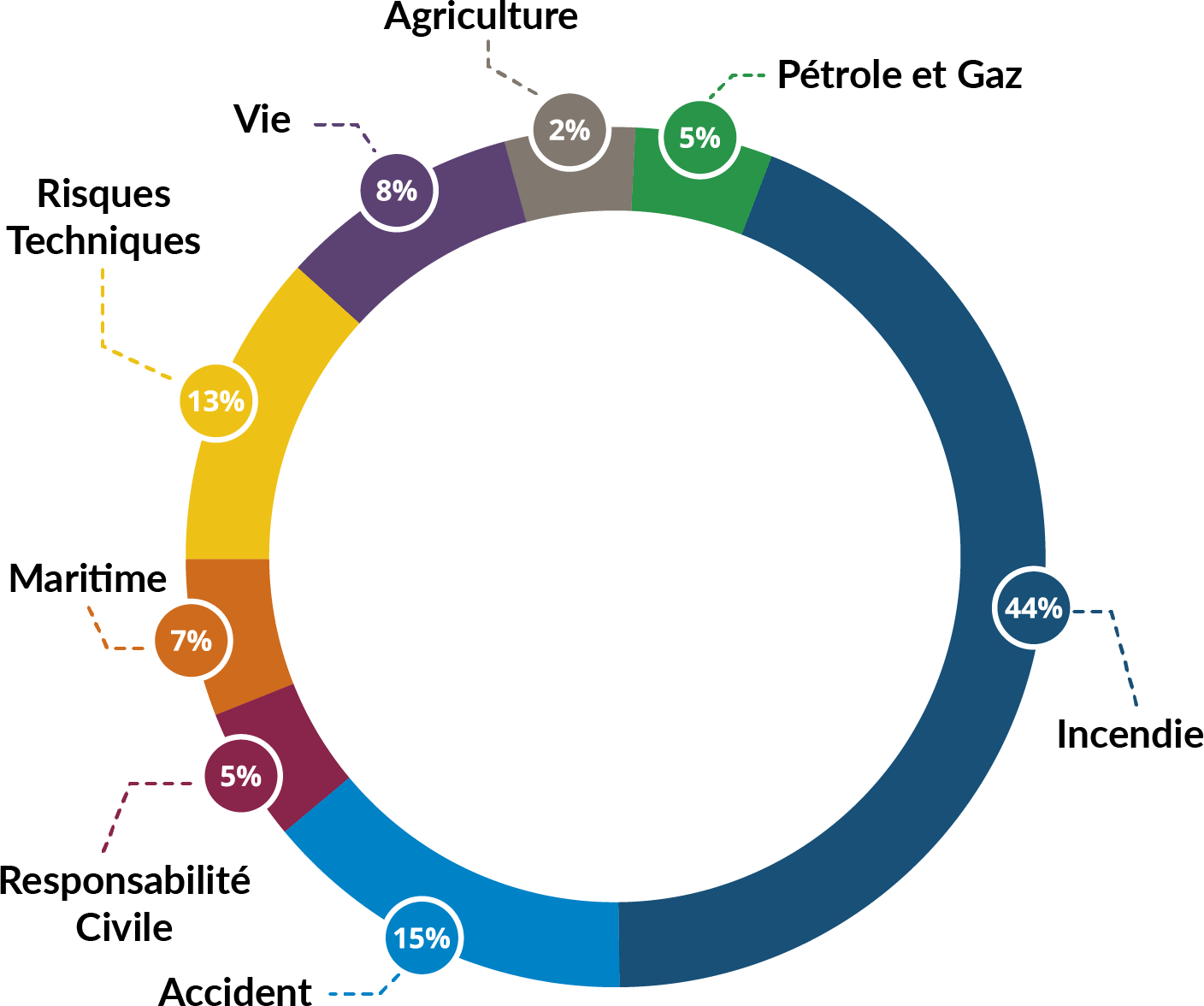 Notre Empreinte - Continental Reinsurance